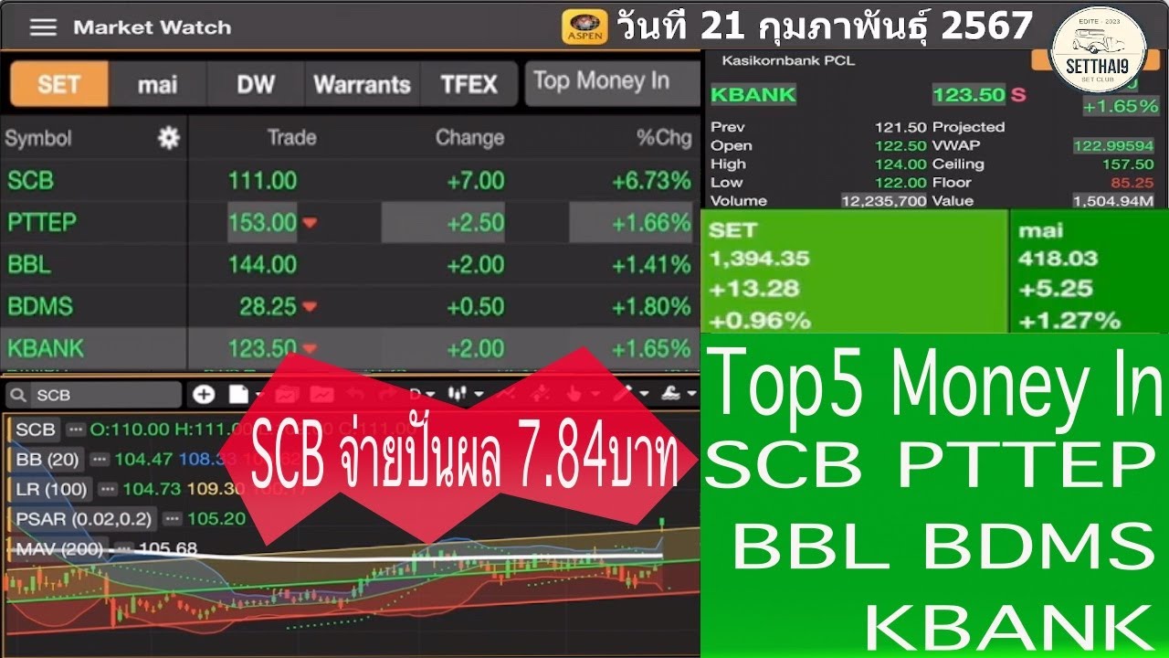 SCB จ่ายปันผล 7.84บาท วิเคราะห์ SCB PTTEP BBL BDMS KBANK โดย SetThai9 วันที่ 21 กุมภาพันธุ์ 2567 ...