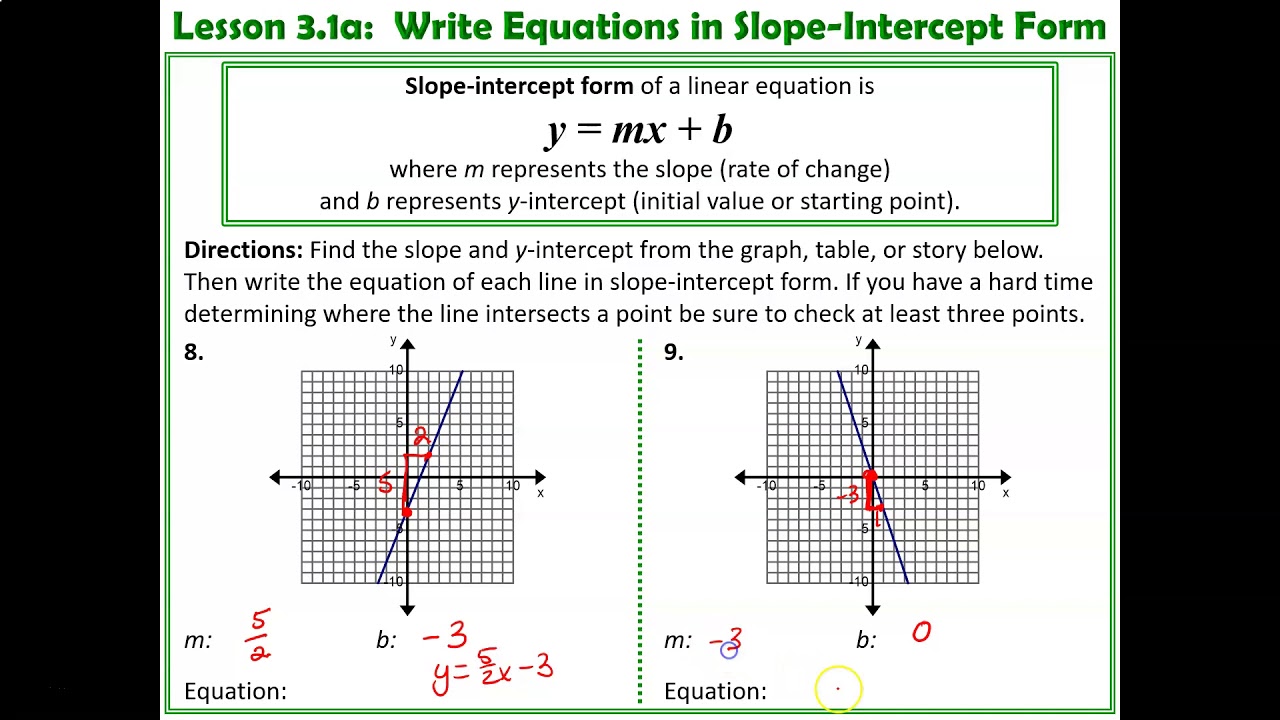 3.1 Writing equations in Slope-intercept form - YouTube