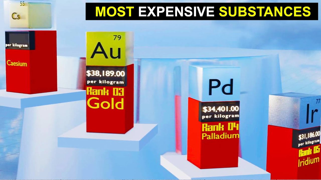 Top Most Expensive Elements in the World 2023 - YouTube
