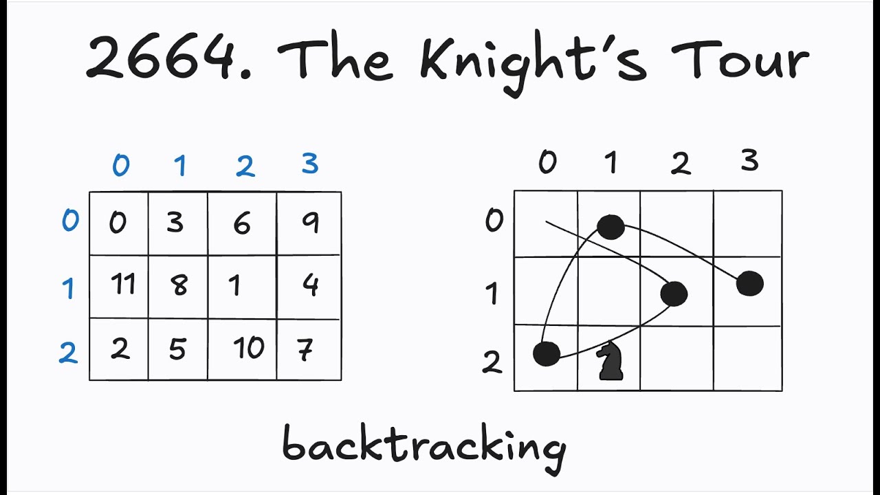 Chess problem - knight has to visit all cells - YouTube