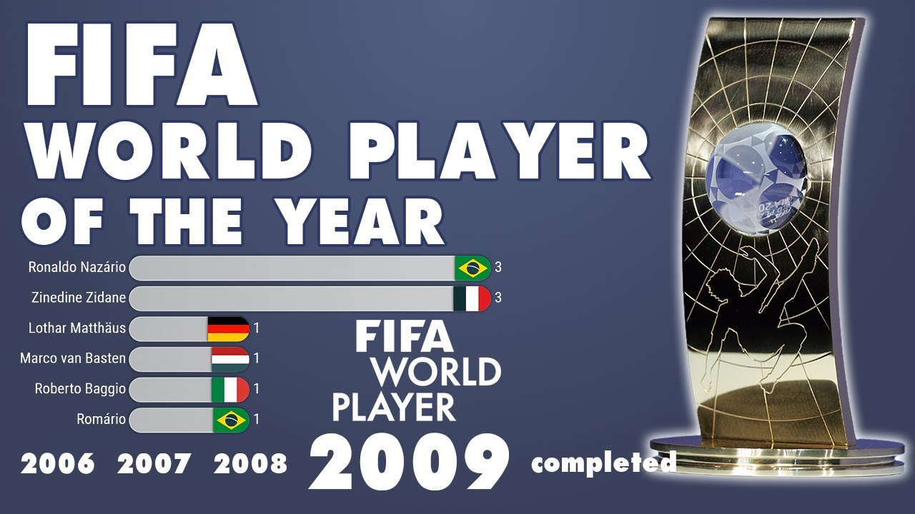 FIFA World Player of the Year (1991 - 2009) | IFFHS - YouTube