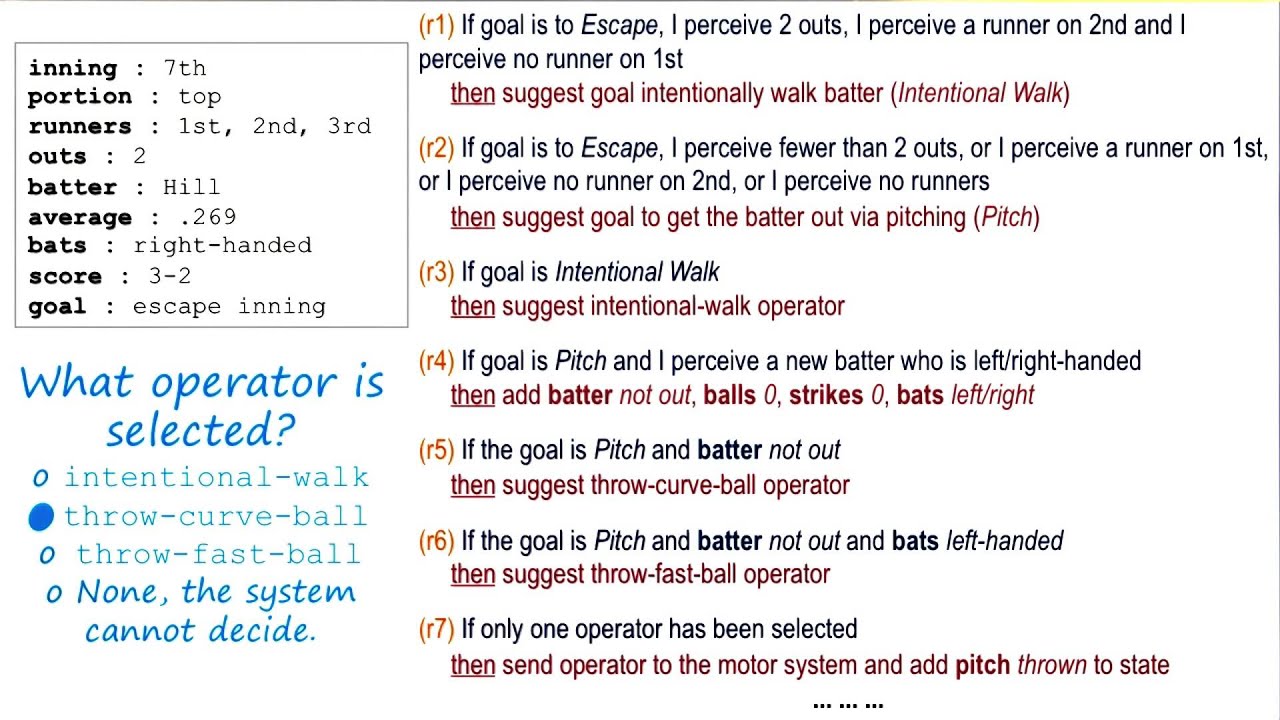 Exercise: Production System in Action II Quiz Solution - Georgia Tech ...
