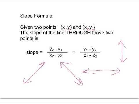 Slope Formula: Finding the slope between two points (Algebra) - YouTube