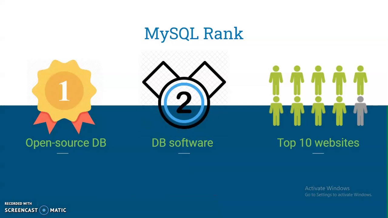 Mysql Introduction Youtube