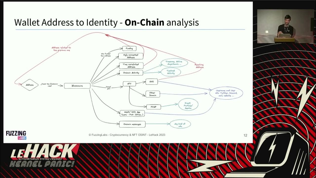 Cryptocurrency & NFT OSINT: Introduction to Web3:Ethereum profiling & deanonymization - Patrick ...