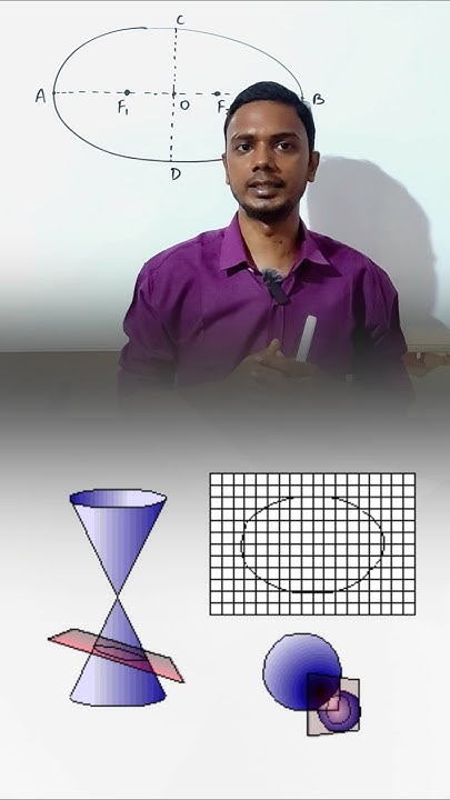 #class11physics Did you know an ellipse is formed by two focus points ...