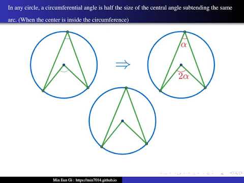 In any circle, a circumferential angle - YouTube