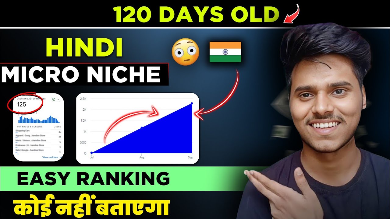 micro niche blog topics 2024 | low competition niche for blog | Best ...