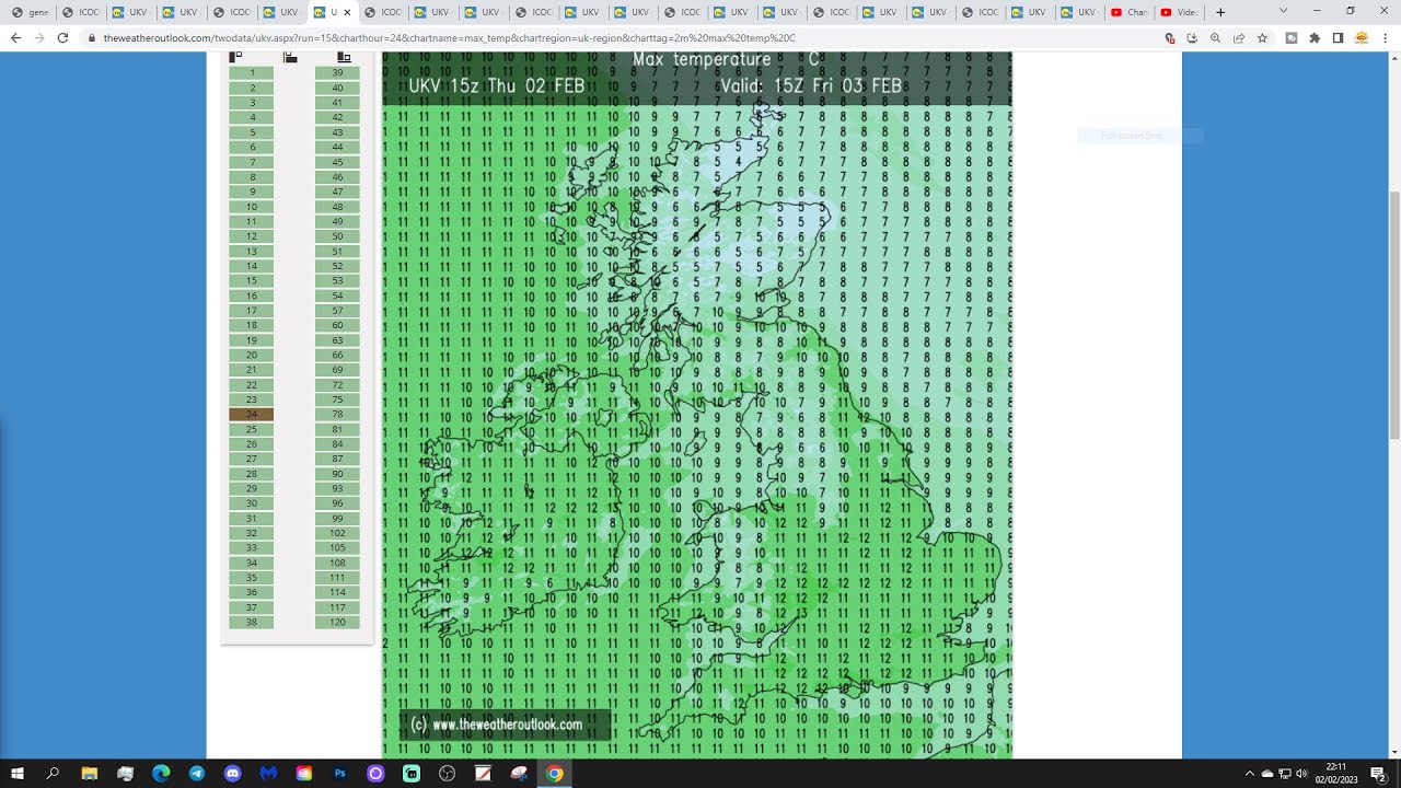 UK Weather Forecast: Lots Of Cloud But Very Mild (Friday 3rd February ...