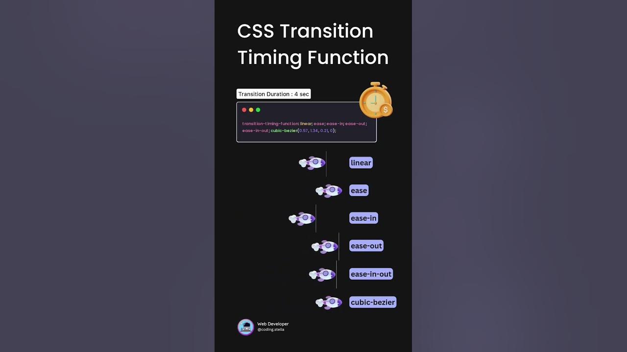 Css Transition Timing Function Youtube