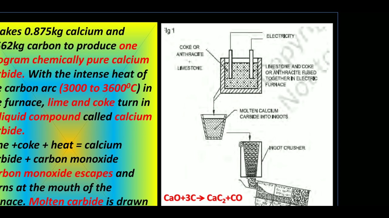 Production of Calcium carbide and Acetylene gas generation - YouTube