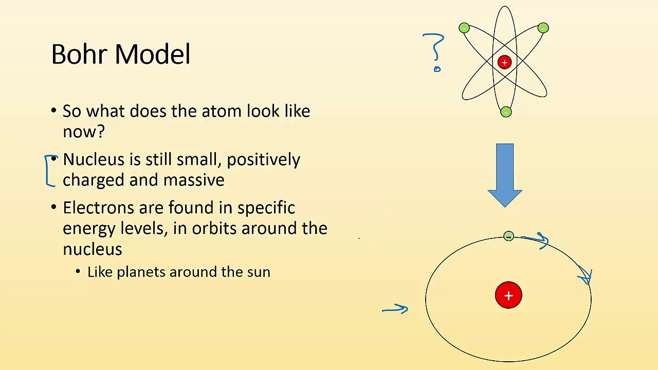 History of the atom - YouTube