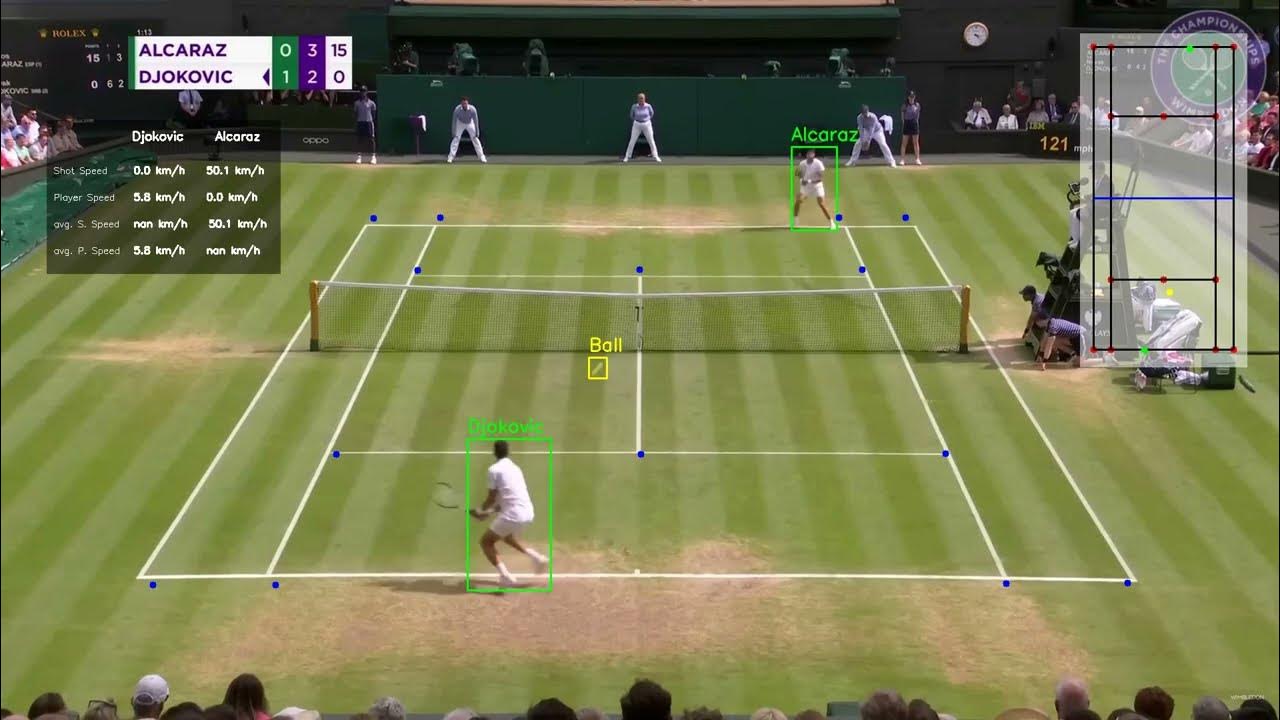 Tennis Analyzer with YOLOv8, Pytorch and OpenCV - YouTube