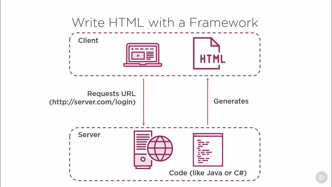 04 Working with HTML - YouTube