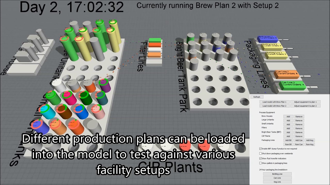 The basic brewery. A simulation. - YouTube