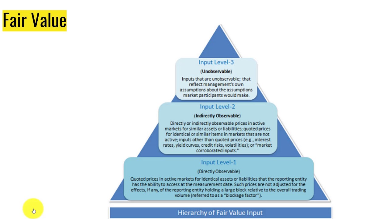 Fair Value and Present Value - YouTube