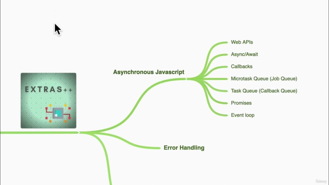 JavaScript Adv Concepts Asynchronous 0901 Section Overview - YouTube