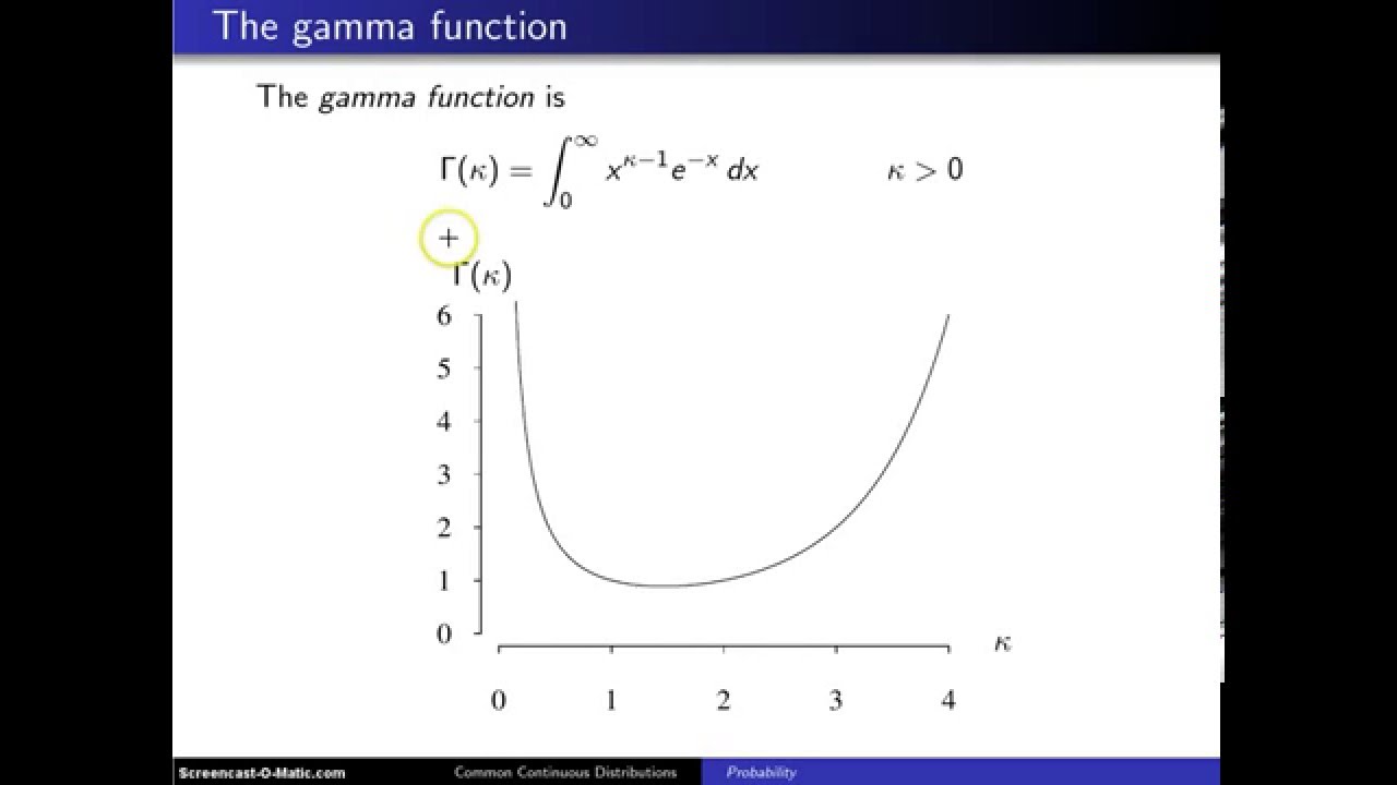Gamma Function YouTube Gamma Function YouTube