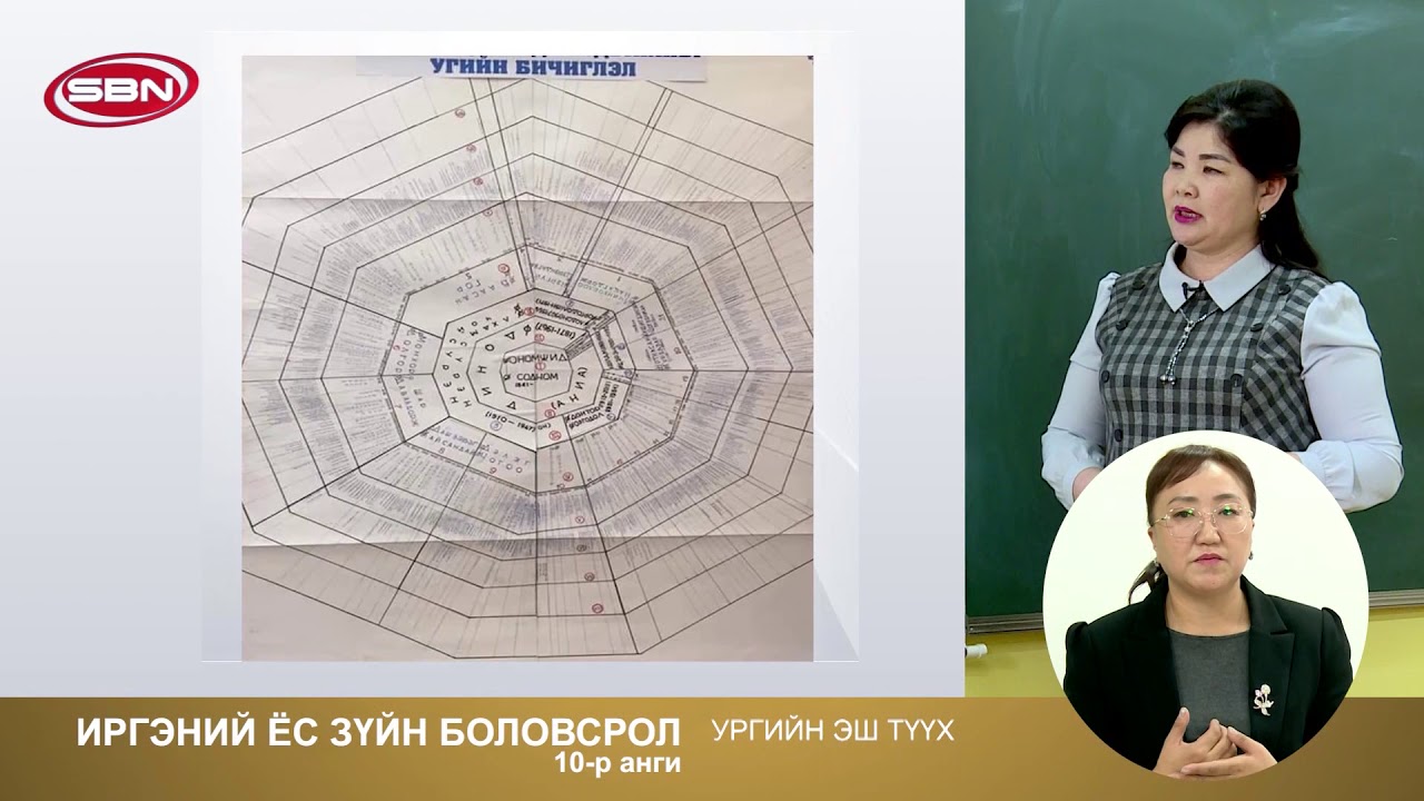 2020 02 11 Иргэний ёс зүйн боловсрол 10 р ангийн хичээл УРГИЙН ЭШ ТҮҮХ БАГШ Б Уламбаяр
