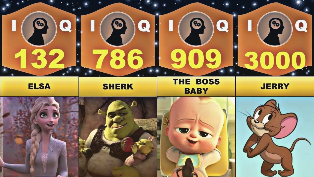 different cartoon characters iq : comparison - YouTube