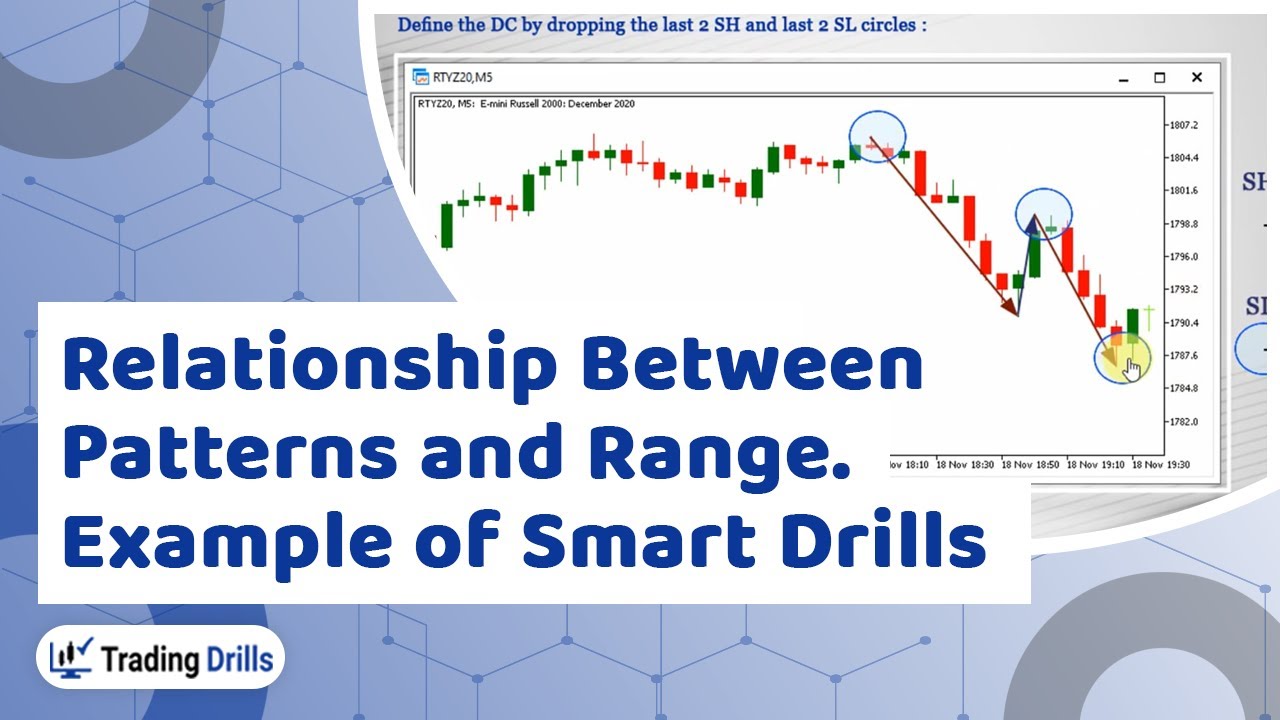 Relationship Between Patterns and Range - - Example of Smart Drills ...