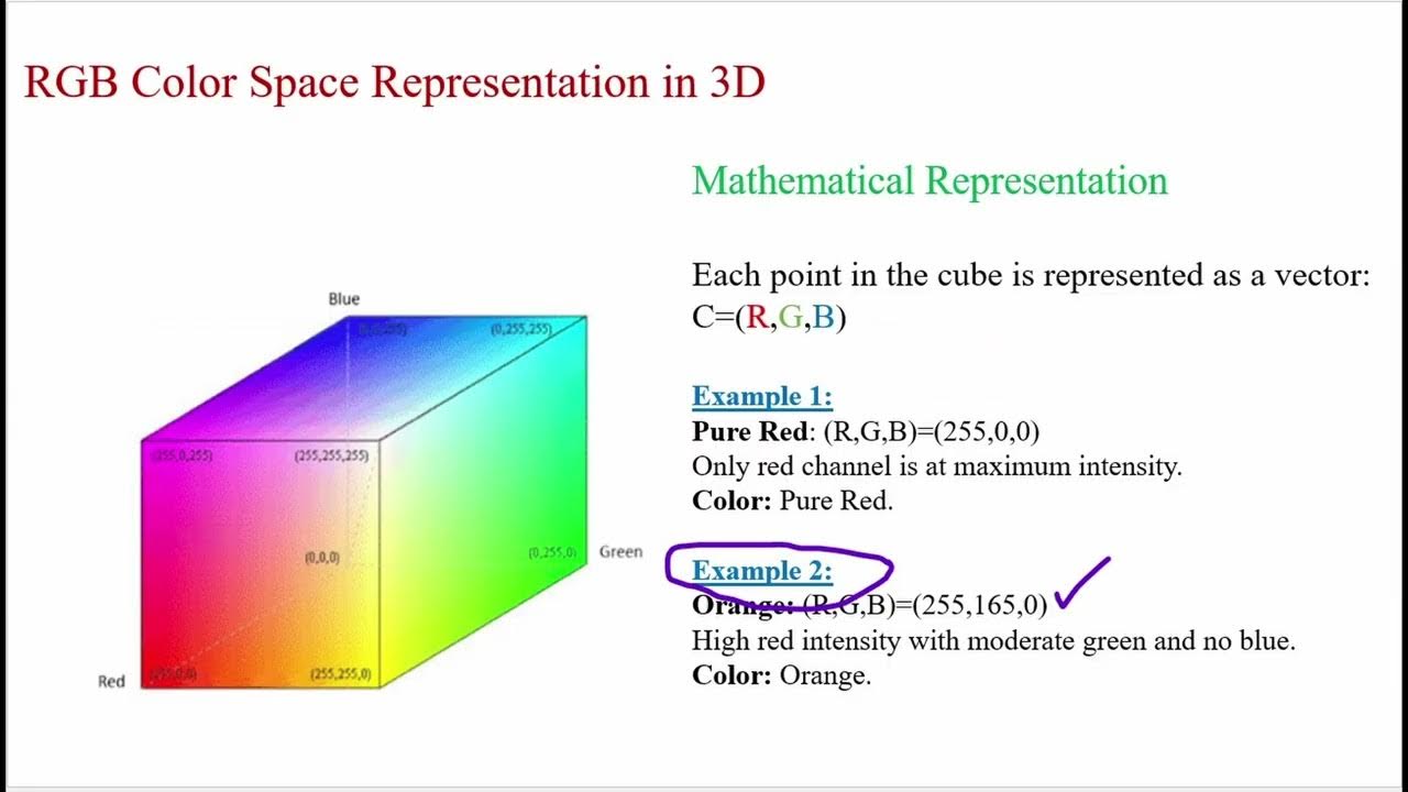 Understanding RGB to YCbCr Conversion: Scientific Insights, MATLAB Implementation,Pixel ...