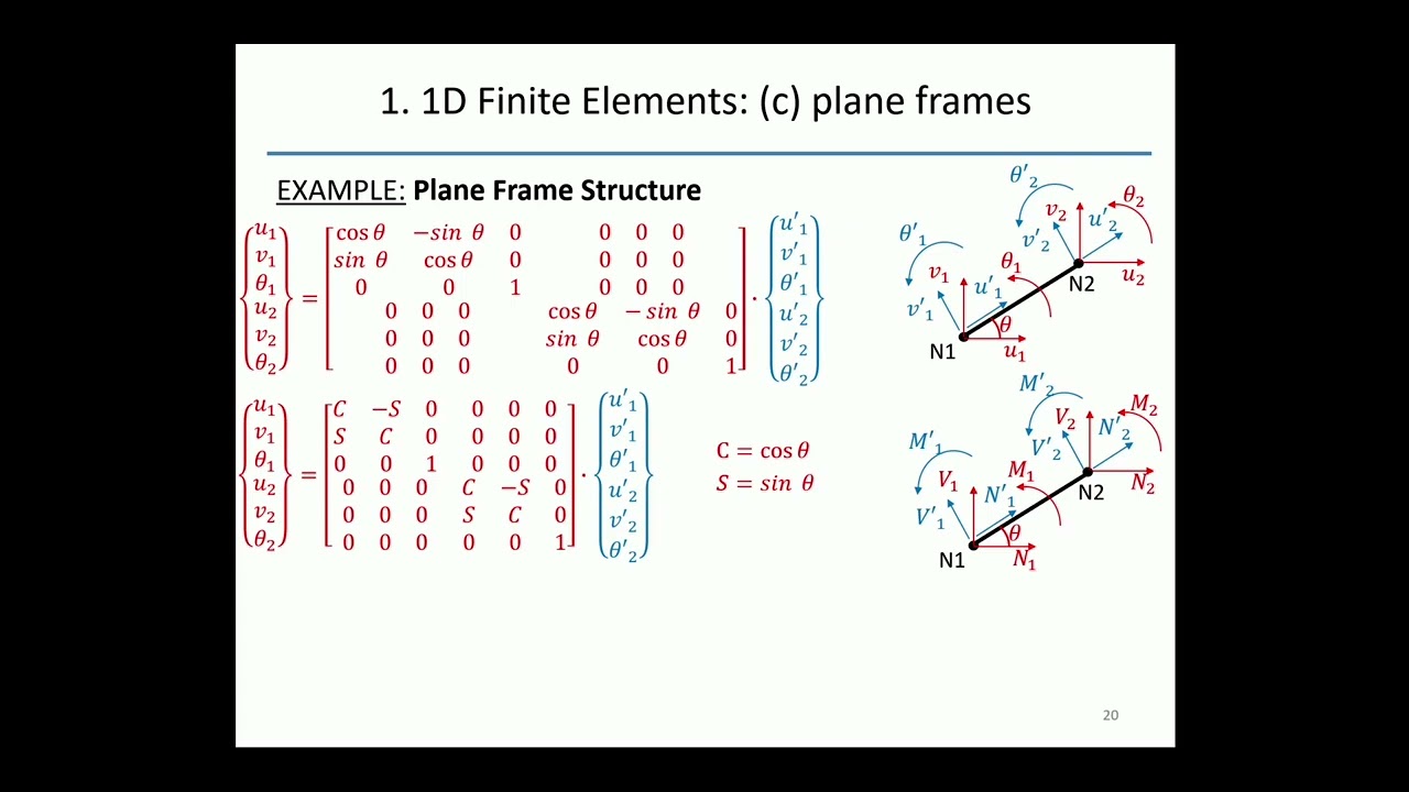 FEA Lecture 5. 1D Finite Elements (c) Plane Frames - YouTube