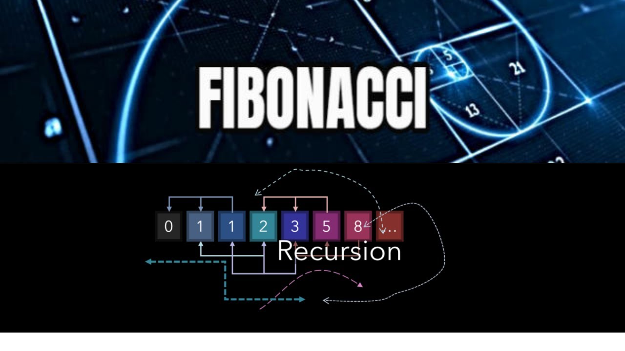 Fibonacci Series using Recursion - YouTube