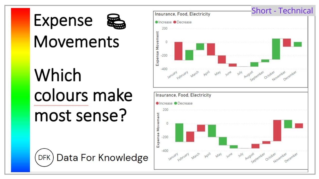Power BI Colour Psychology: Why Red & Green Colours Matter in Financial ...