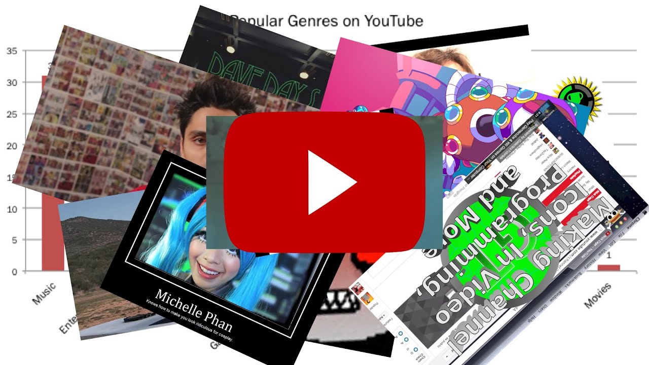 How to get more Views and Subscribers - How 2.0 - YouTube