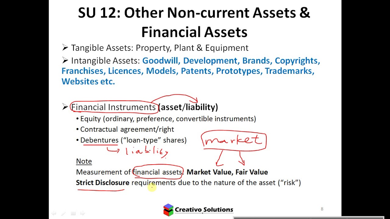 Financial Accounting FAC1502 How to create financial instruments ...