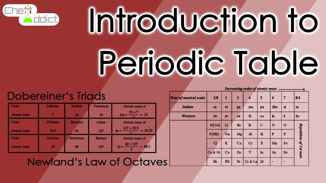 The Periodic Table | Dobereiner's Triads & Newland's Law of Octaves ...