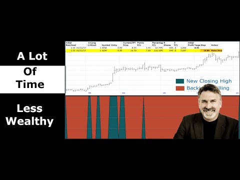 03/21/24 Market Update-Dave Landry's The Week In Charts - YouTube