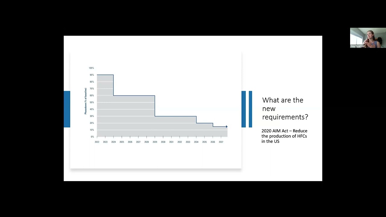 Colorado Energy Office: Building Code Training: Refrigerants and Energy ...