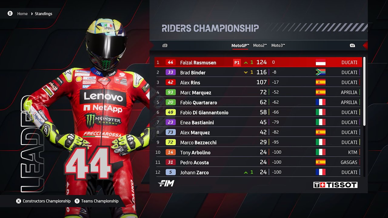 MotoGP 24 Career Mode Season 4 | Rounds 7 - YouTube