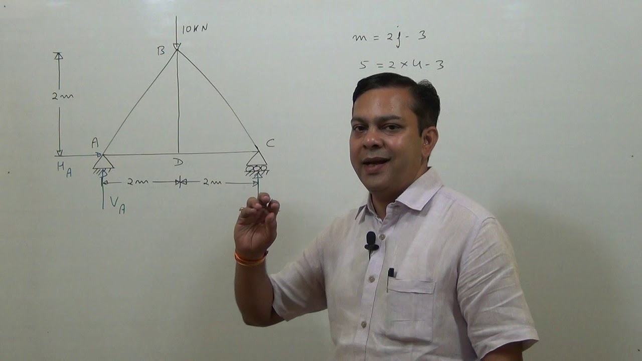Analysis of Truss Part - 2 by Dr. Dr. Neeraj Tiwari of MANIT Bhopal (M ...