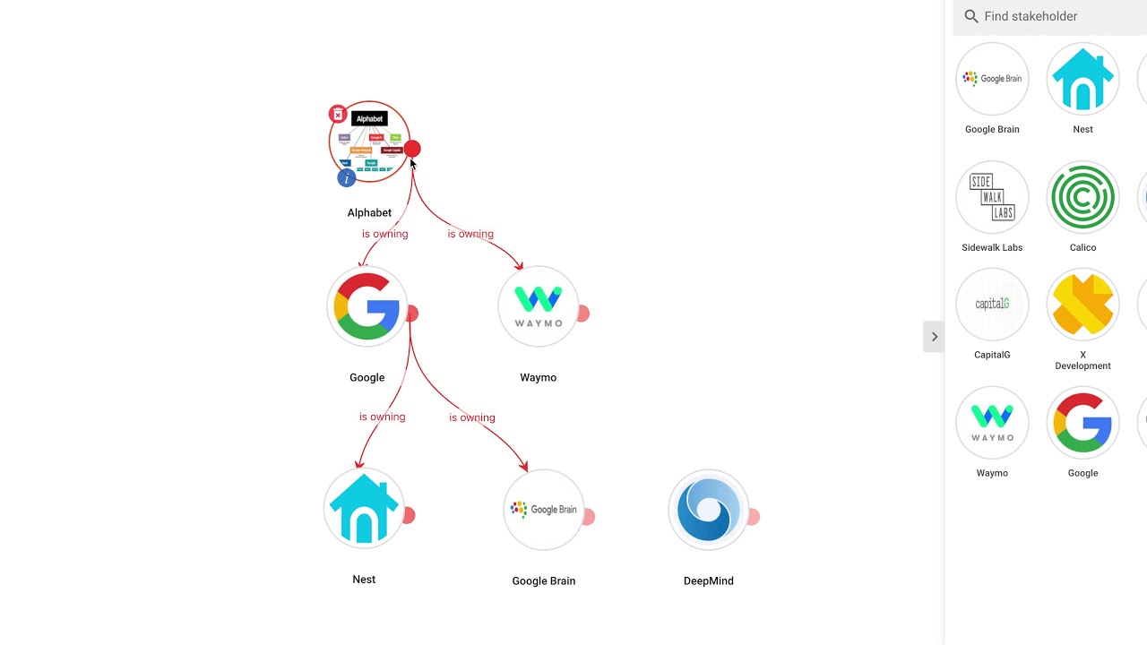 Ecomap - Getting Started - YouTube