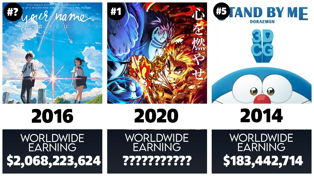 Highest Earning Anime Movies Worldwide From Lowest to Highest - YouTube