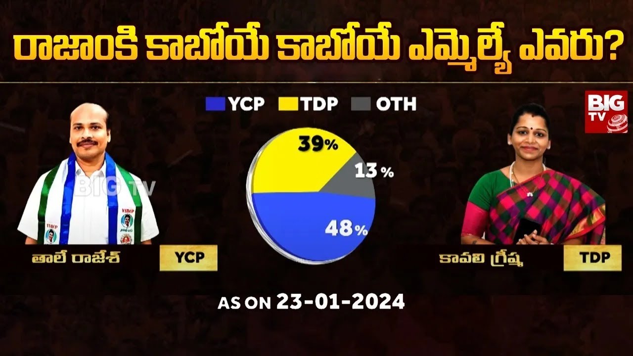 Tale Rajesh Vs Kavali Greeshma | BIG TV Exclusive Survey on Rajam ...