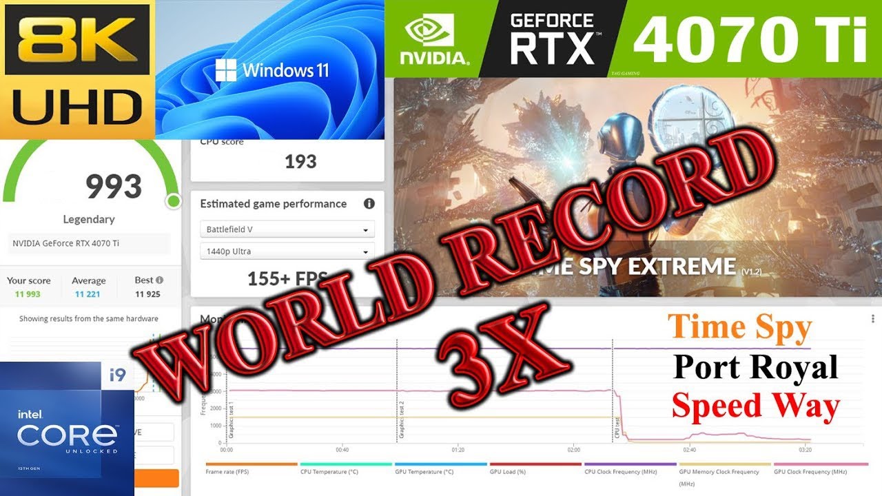 3DMark: Time Spy Extreme, Port Royal & Speed Way World Record PC ...
