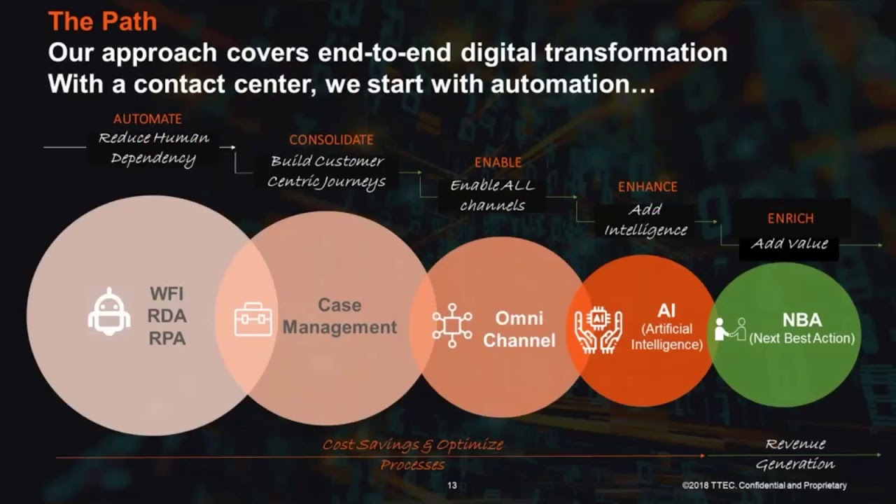 The Role of Robotic Process Automation RPA in Delivering Improved CX ...