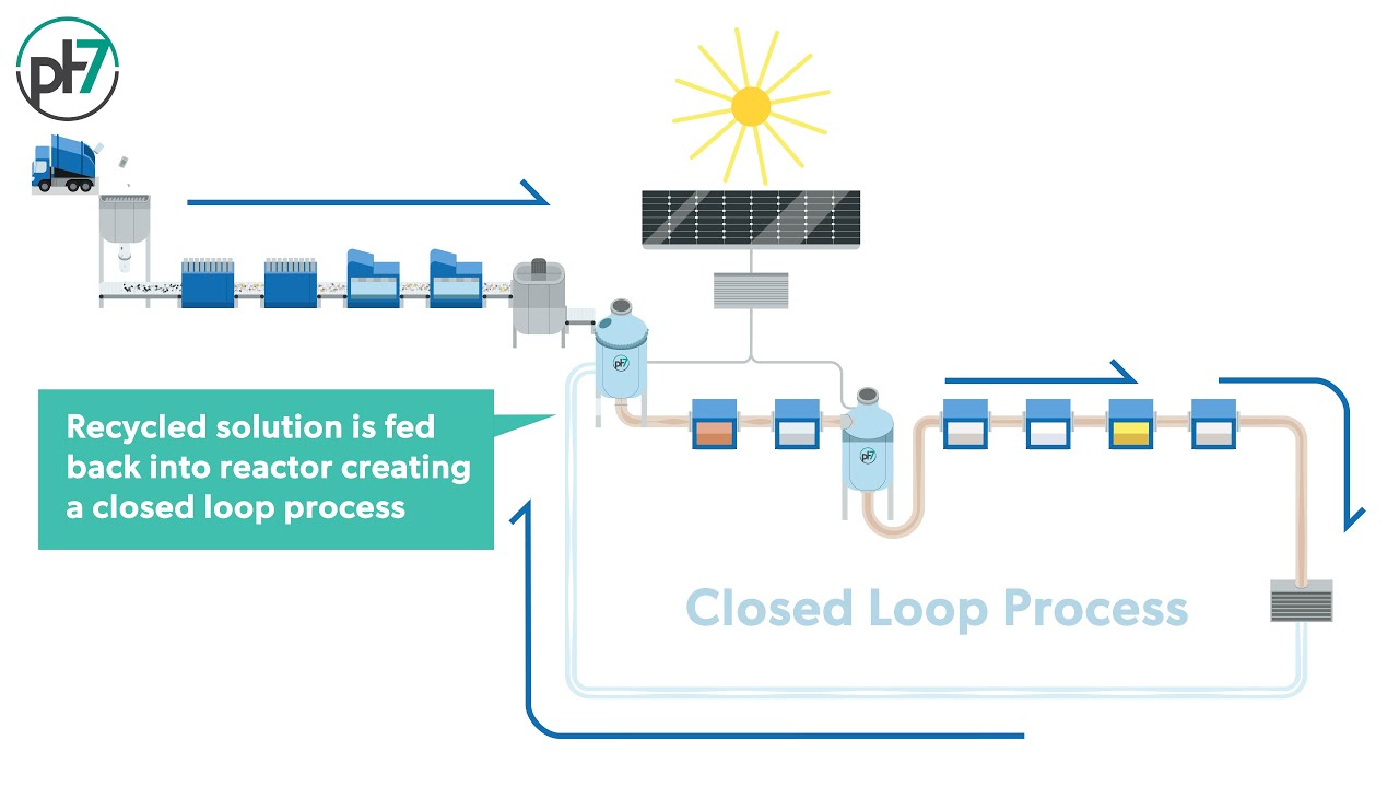 pH7 E-waste recycling closed-loop process - YouTube