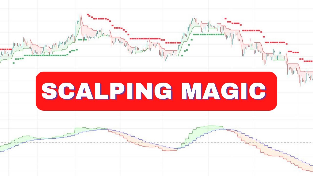 Best Tradingview Scalping | Best 1 min Tradingview Scalping Strategy ...