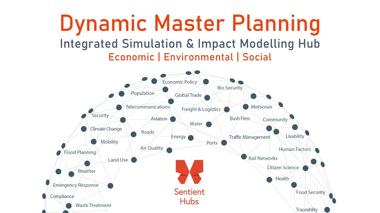 Portfolio Based Dynamic AIP Interactive Demo FEB23 - YouTube