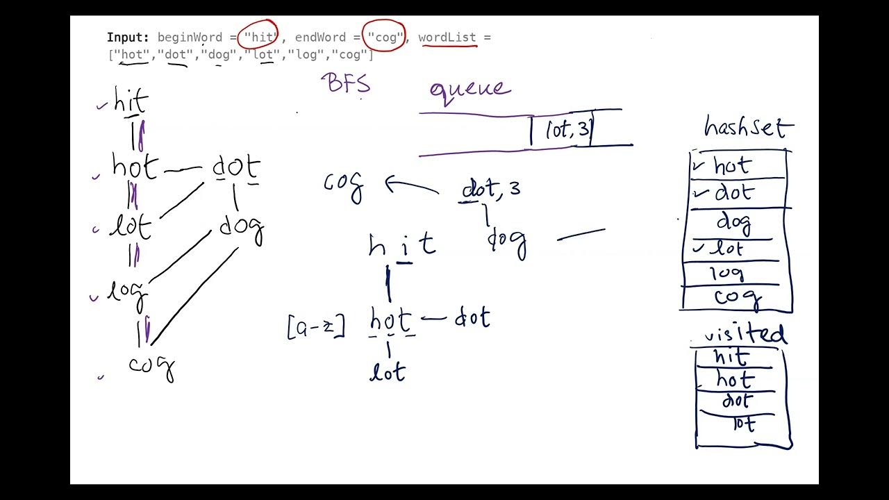Leetcode 127 Word Ladder Youtube