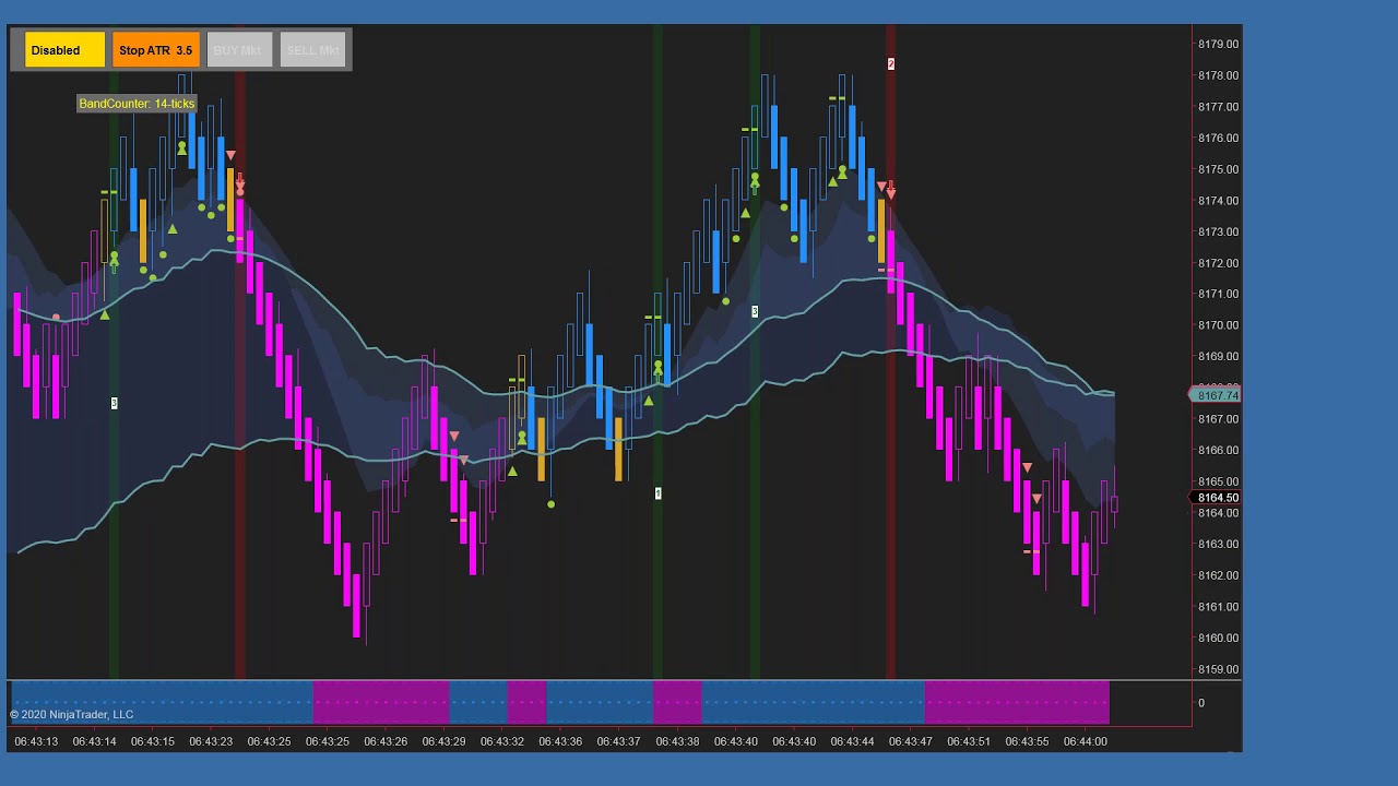 Mar. 11, 2020 Indicator Warehouse Account Growth Training Room - YouTube