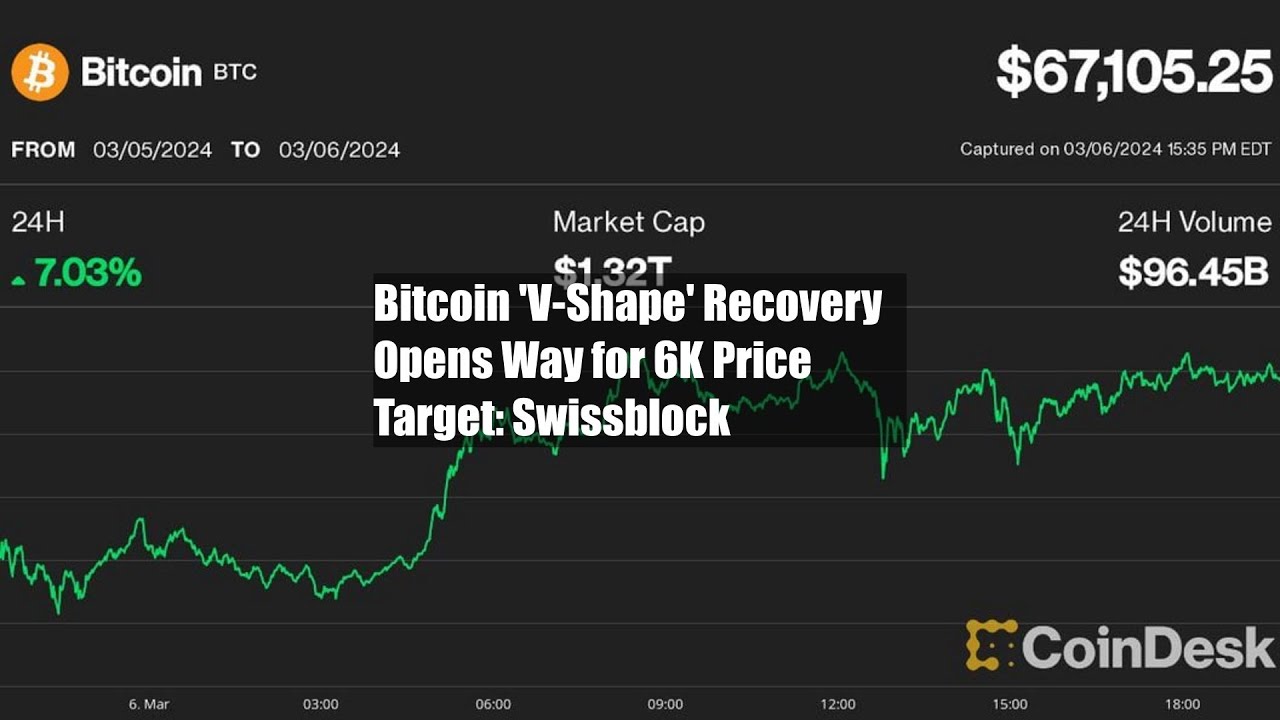 Bitcoin 'V-Shape' Recovery Opens Way for $76K Price Target: Swissblock ...