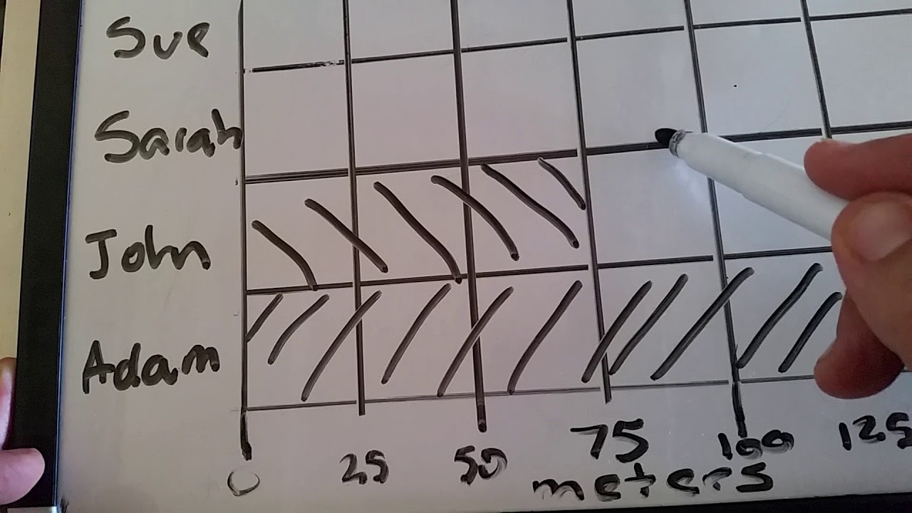 Go Maths ACE Grade 4 Unit 3.1 - YouTube