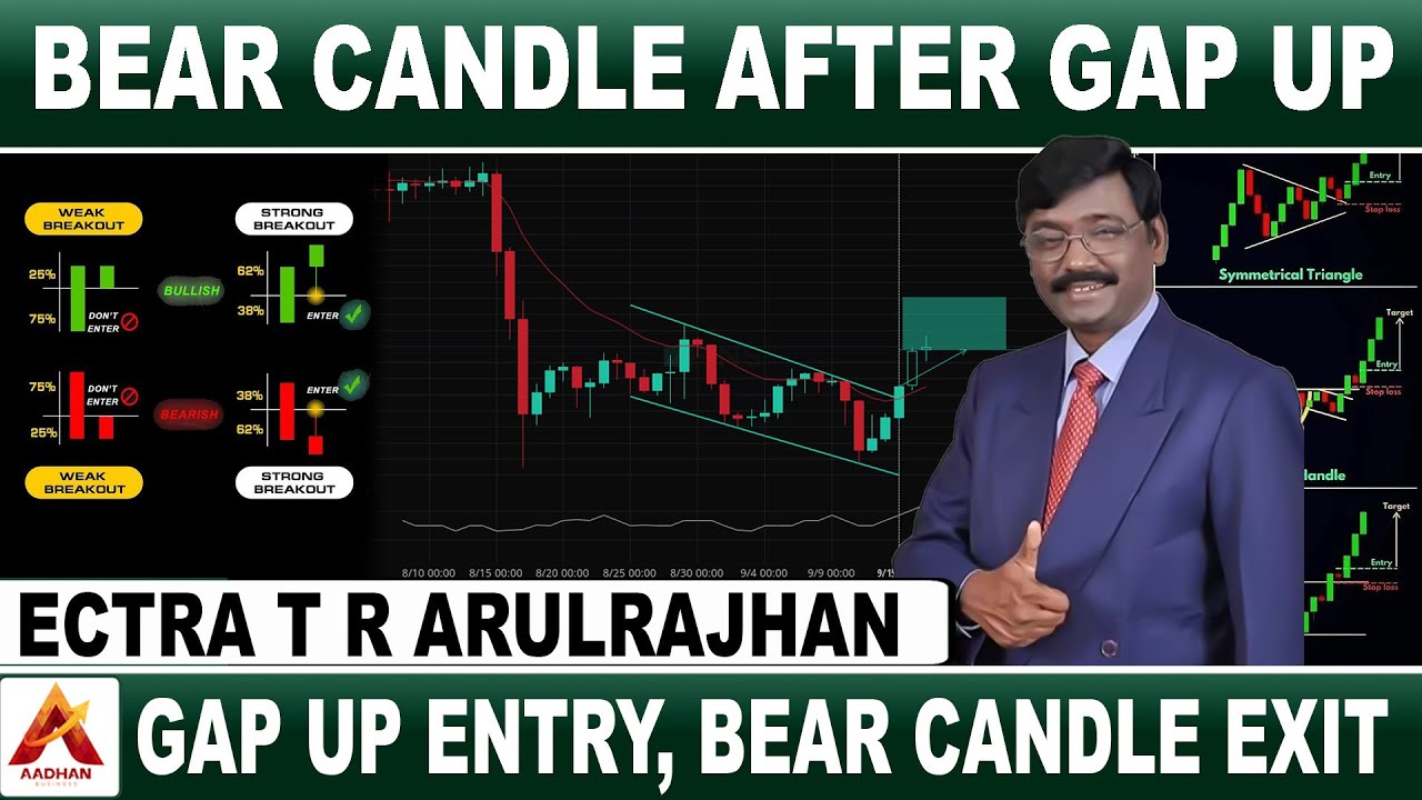 Gap Up VS Bear Candle Explained | ECTRA T R Arulrajhan Explains ...