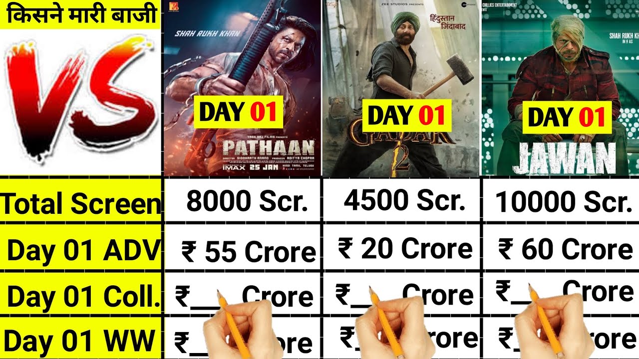 Jawan vs Pathaan vs Gadar 2 Day 01 world wide box office collection ...